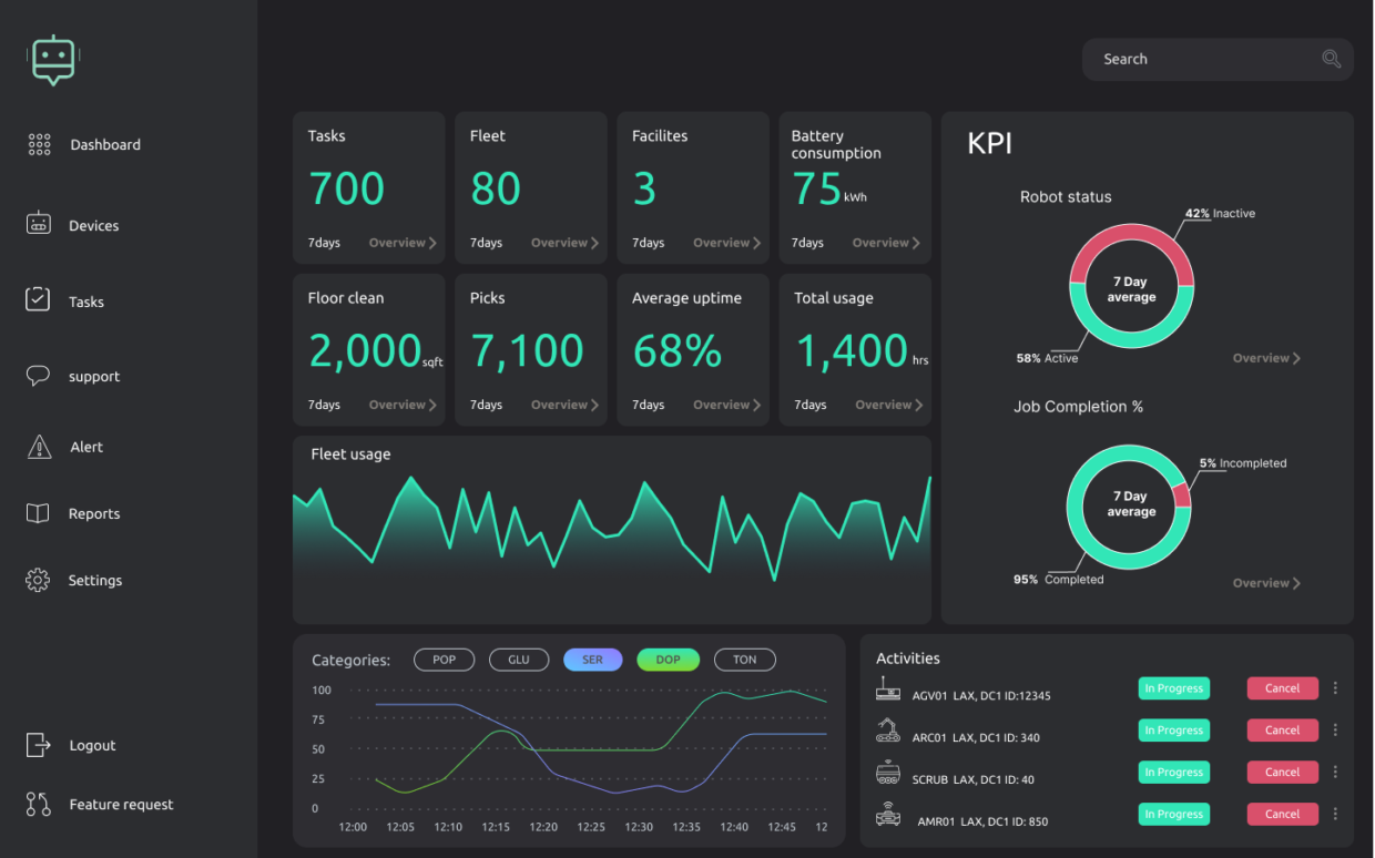 RMS - Open source robotics fleet management systems